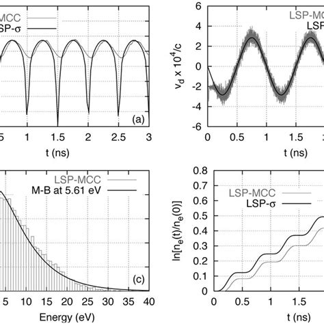 Cross Sections For Electron Collisions With Helium Atoms As A Function