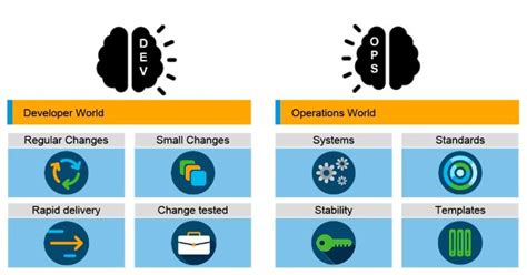 Erick Ramirez On Linkedin Ciscolearning Devops Netdevops