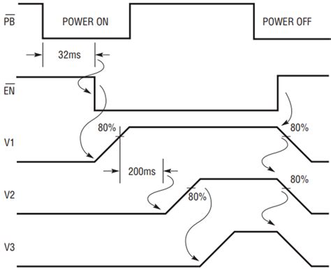 Pushbutton Onoff Controller Provides µprocessor Reset Monitor And Input Supply Monitoring
