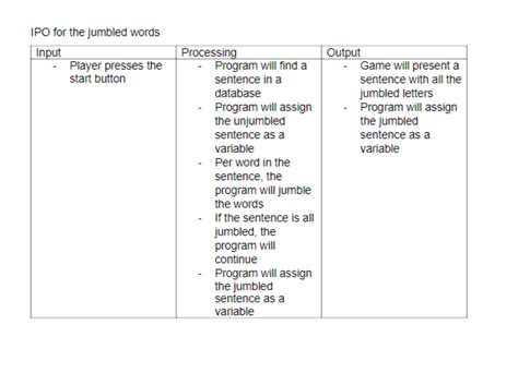 Solved Ipo For The Itımhled Words