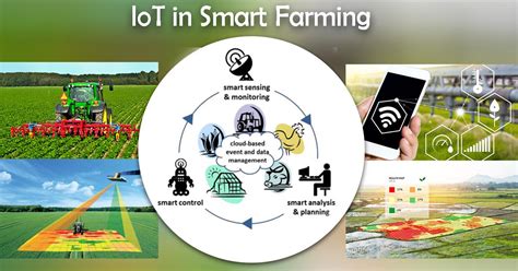 IoT Applications Top 10 Uses Of Internet Of Things DataFlair