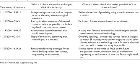 Response Science Definition