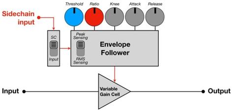 Understanding Compression AudioTechnology