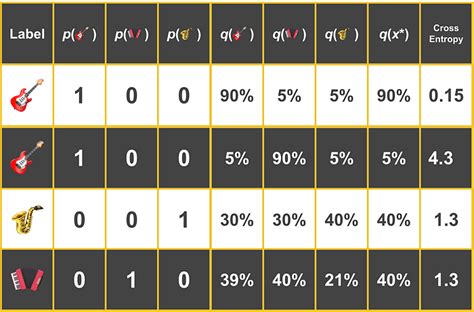 Quantifying Misalignment Eyal Kazin Data Science Collective