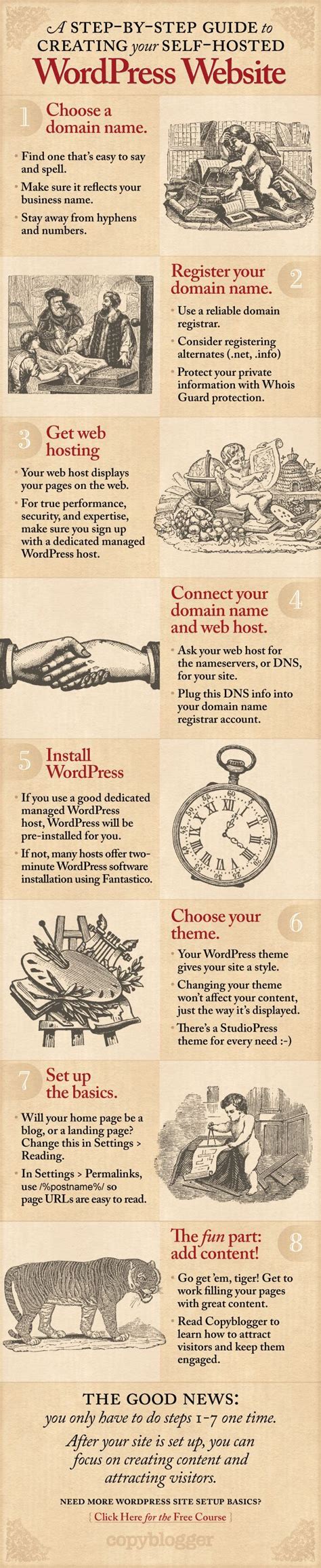 A Step By Step Guide To Creating Your Self Hosted Wordpress Website