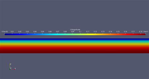 pipe flow simulation in openfoam part 1 2 wedge boundary conditions