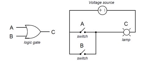 Logic Gates Inst Tools Logic Gates Inst Tools