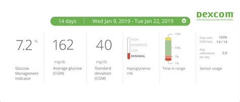 All About The Dexcom Continuous Glucose Monitor CGM Diabetes Daily