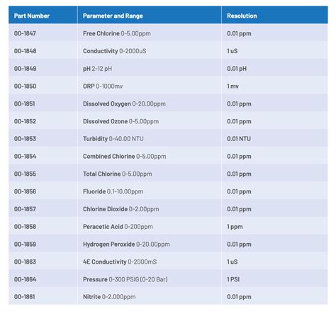 Site Sentinel Psm Portable Site Monitor Watersorted
