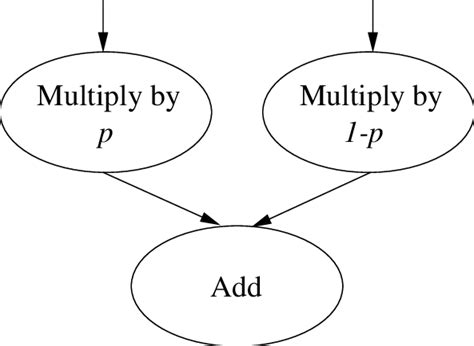 1 Cross Dissolve Eect Graph Download Scientific Diagram