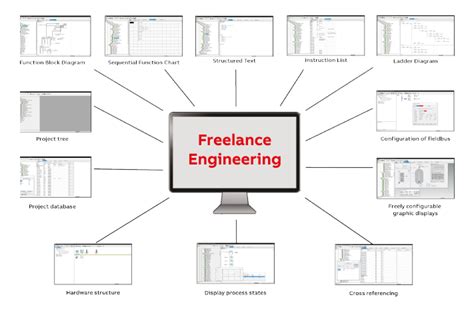 Freelance 2019 Abb Freelance Dcs System Overview Abb Freelance Dcs Freelance System Overview