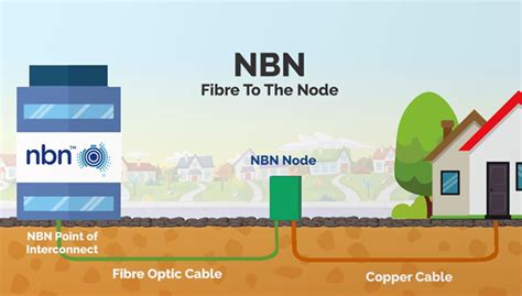 Nbn FTTN Fibre To The Node Technology Explained InfiNET Broadband Australia Your Internet
