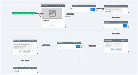 Dialogflow And Fulfillment — How To Prototype Chatbots Using By Mock Service
