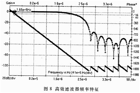 基于流水线技术的并行高效fir滤波器 Fpgaasic技术 电子发烧友网