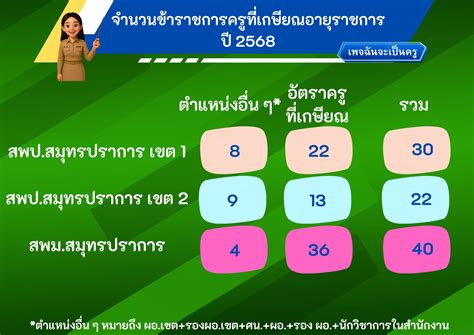 ฉันจะเป็นครู จำนวนข้าราชการครูที่เกษียณอายุราชการ ปี Facebook