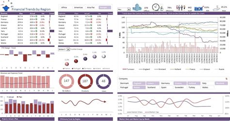 free printable excel dashboard templates [xls] for human resources sales