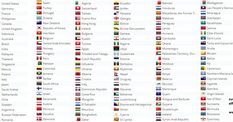 How Many Countries Are There In The World World Cultures A35