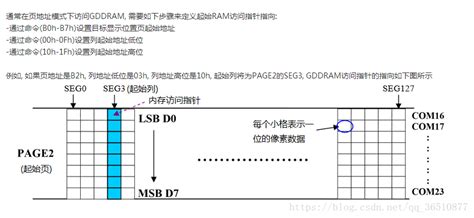 091寸oled显示学习总结（stm32f103c8），oled12864为硬件平台，以取模软件pctolcd2002为软件平台，列行式取