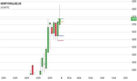 Last Candle Ohlc — Indicator By Shantanukhade1234 — Tradingview India
