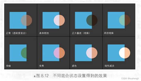 unity shader入门精要 第八章——透明效果 unity 半透明shader csdn博客