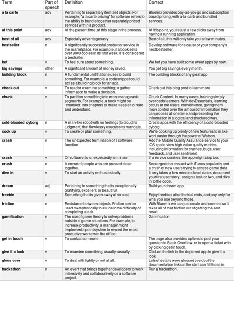 ibm idiomatic words and phrases pdf cloud computing application