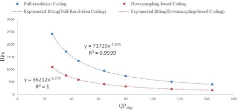 Figure 1 From A Smart Reference Picture Resampling Approach For Vvc Semantic Scholar
