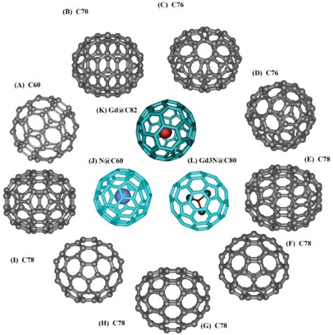 Fullerene Structure The Structural Models Of Different Fullerenes