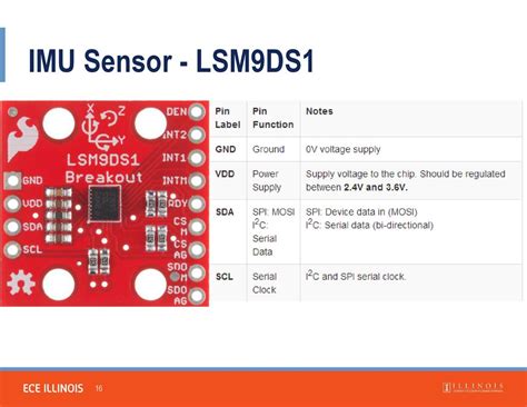 Project Ambulare Junran Chen Linh Tran Branden Youssef Ppt Download
