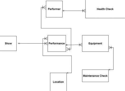 github nelson analytics data modeling project