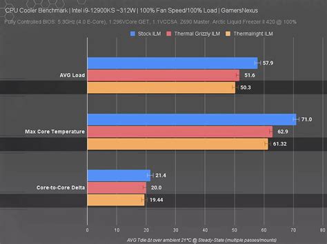 Topaz Videoai Is Maxing Out Cpu Causing Pc To Crash Bugs And Issues Topaz Community