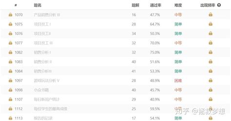 介绍两个刷 Sql 题的网站 知乎