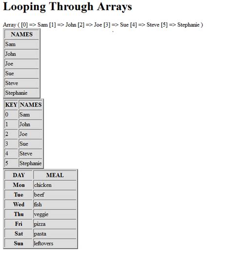 Solved Looping Through Arrays Array 0 Sam 1 John
