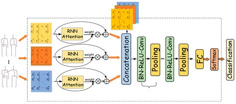 A Multi Feature Representation Of Skeleton Sequences For Human