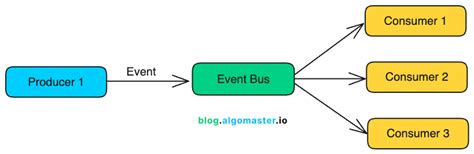 Software Architecture Patterns EVERY Developer Should Know