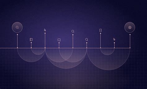 Why When And How To Use A First Touch Attribution Model Hex