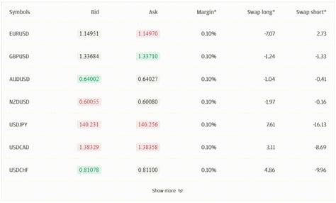 รีวิว Kvb สเปรดสูง น่าใช้ไหม สรุปข้อมูลละเอียดยิบ ปี 2025