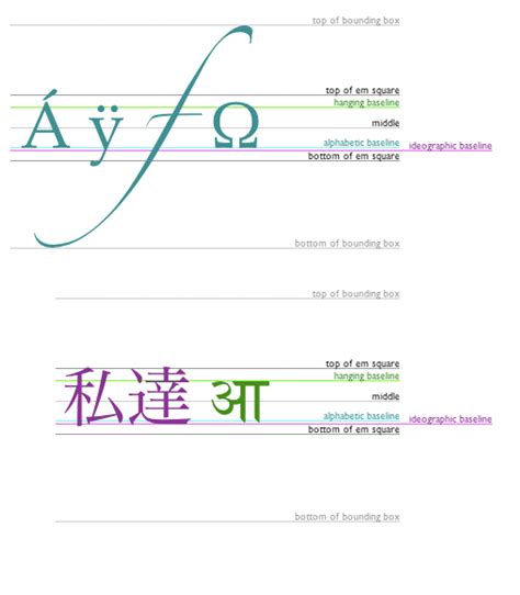 Canvas 文本垂直对齐 Textbaseline Canvas 基础教程 简单教程，简单编程