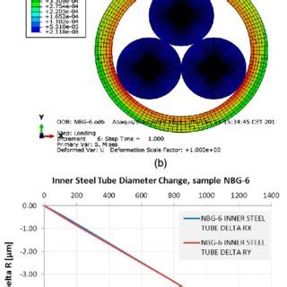 Validation Using Finite Element Method FEM Applied To The Cable A Download Scientific