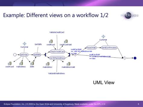 Eclipse Summit 2009 Aspect Oriented Modeling Pdf