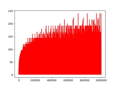 finding if a string is an iterative substring algorithm in c stack