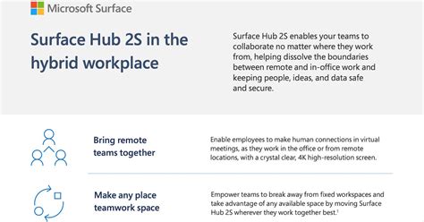 Dan Stratton Cissp Ccsp Cciso On Linkedin Surface Hub 2s In The Hybrid Workplace