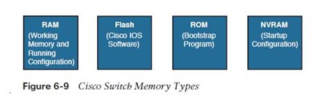 How To Configuring Cisco Ios Software Infosavvy Security And It Management Training