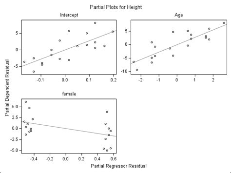 Simplesasgraphswithods