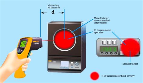Different Types Of Temperature Calibrators
