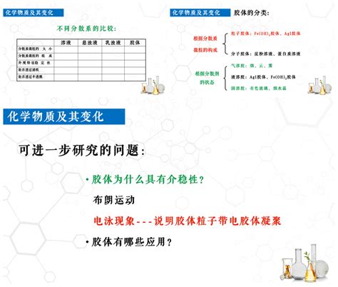 高中化学必修一第2章化学物质及其变化 物质的分类下载其它风云办公