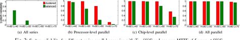 Figure 2 From Topology Aware Reliability Optimization For