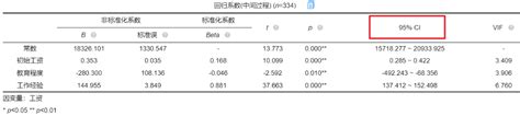 Spss显著性为0 000是否显著 Spss显著性为0 000是操作错误吗 Ibm Spss Statistics 中文网站