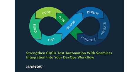 Parasoft Showcases Innovative Solutions To Compliance Testing At Embedded World 2022