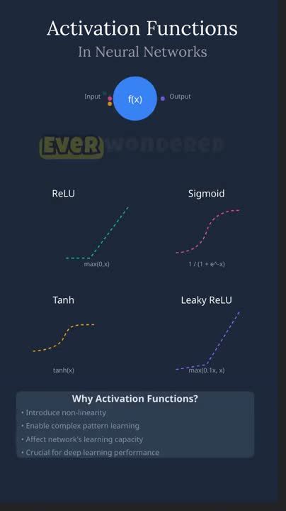Pham The Anh On Linkedin Neuralnetworks Activationfunctions