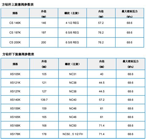 钻杆 天合石油集团